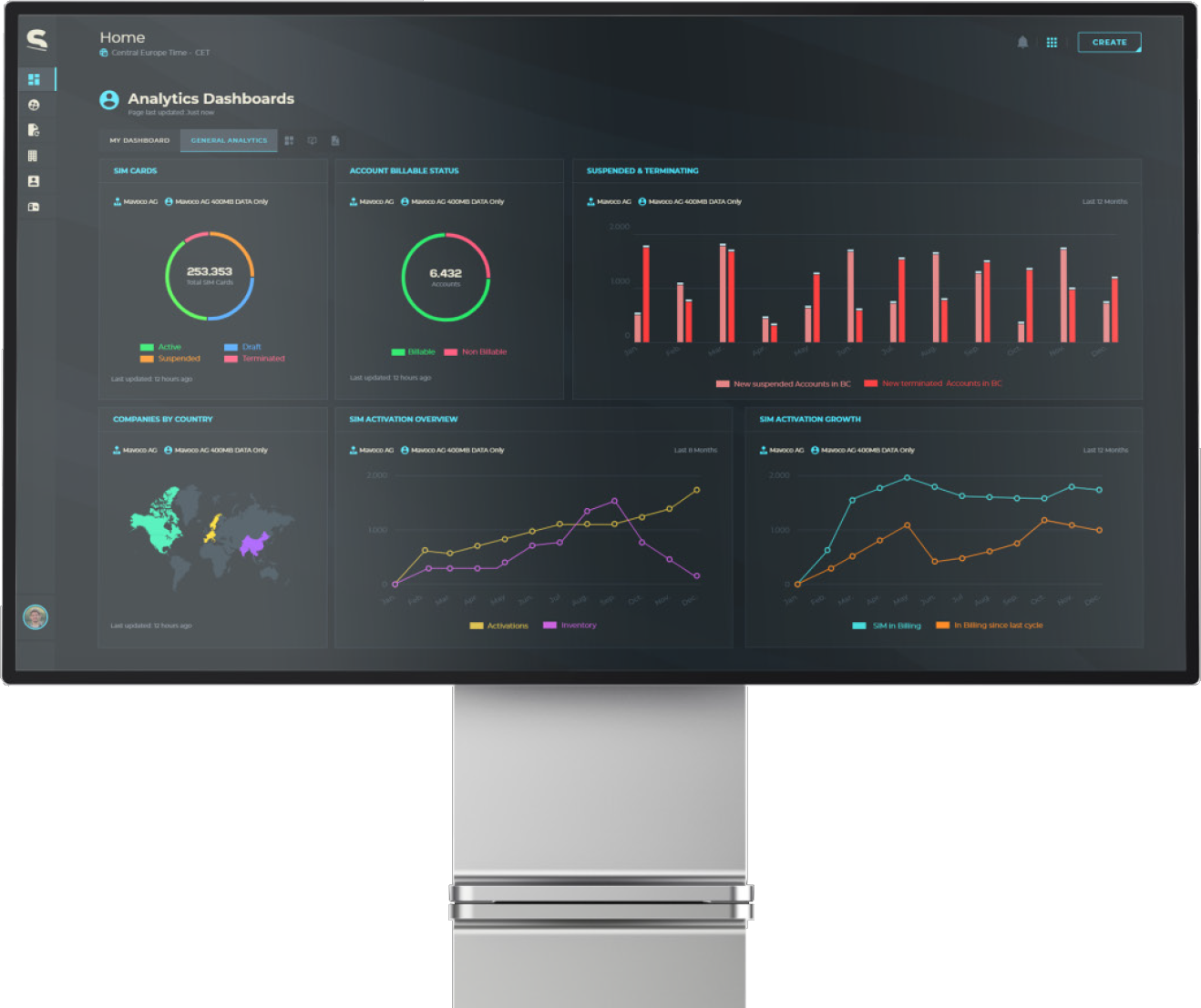 MAVOCO CMP Screenshots